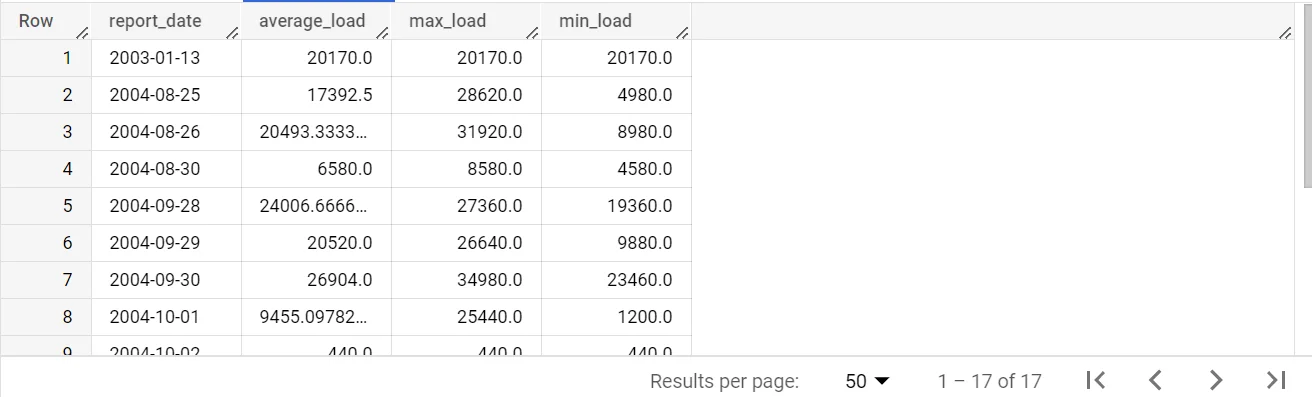 SQL GROUP BY: Fungsi, Contoh, dan Cara Menggunakan 2023 | RevoU